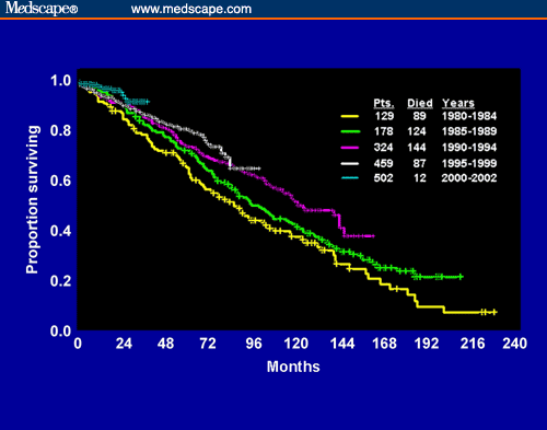 CLL Topics: What Type of CLL Do You Have?